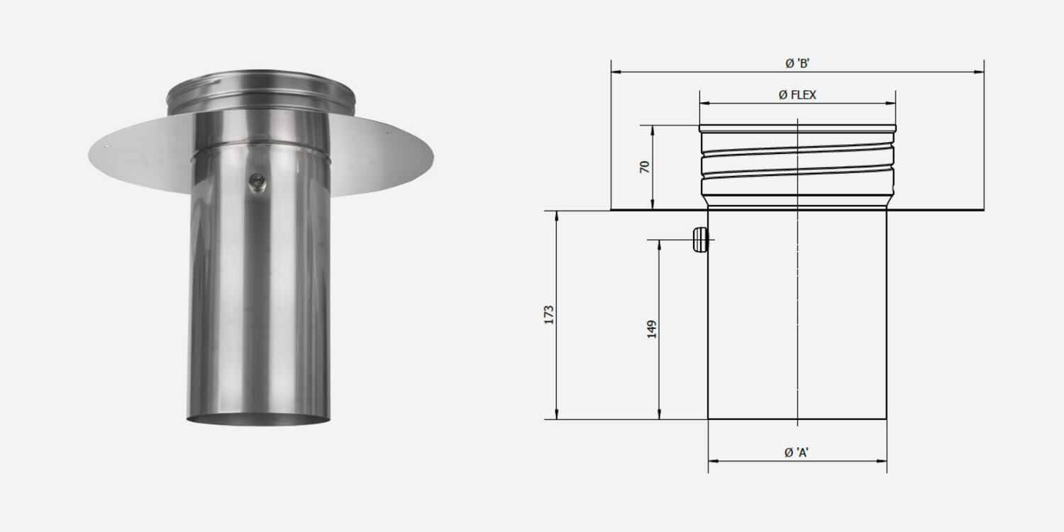Closure plate adaptors