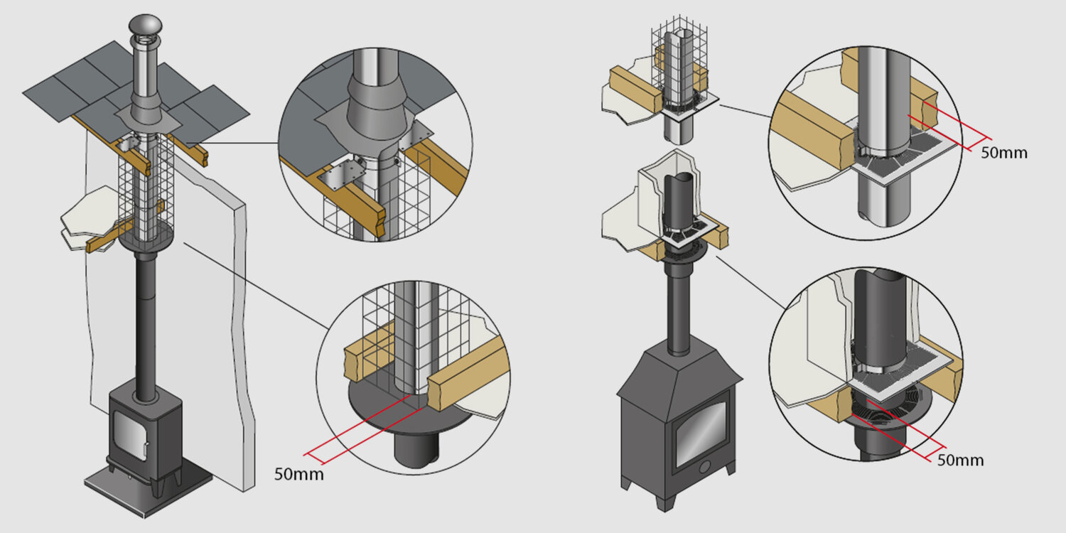 Updated ICID G50 ventilated square, round and support firestop plates