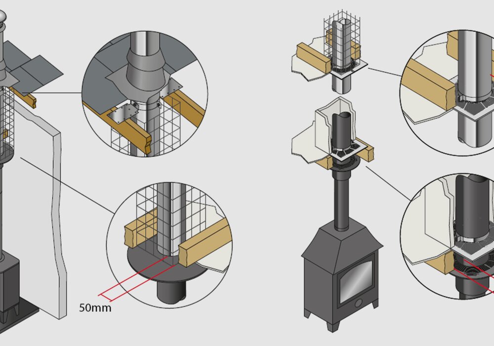The Telescopic Roof Stay Kit