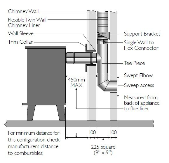 ICID Plus Twin Wall Chimney System