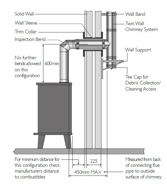 ICS – Twin Wall Insulated System Chimney