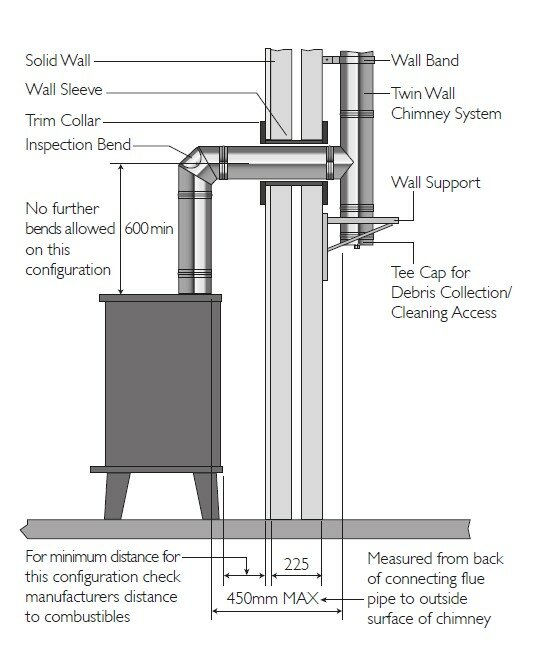 ICID Plus Twin Wall Chimney System
