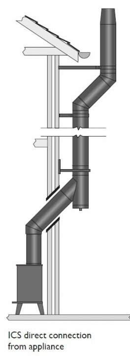 ICID Plus Twin Wall Chimney System