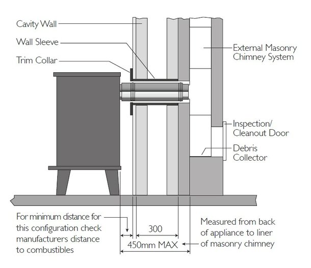 ICID Plus Twin Wall Chimney System