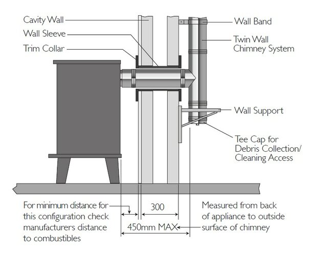 ICID Plus Twin Wall Chimney System