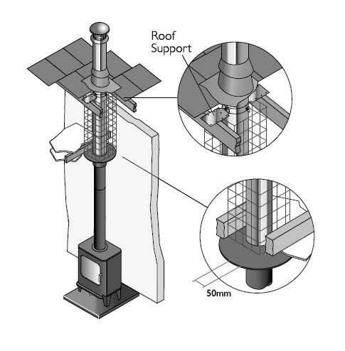 ICID Plus Twin Wall Chimney System
