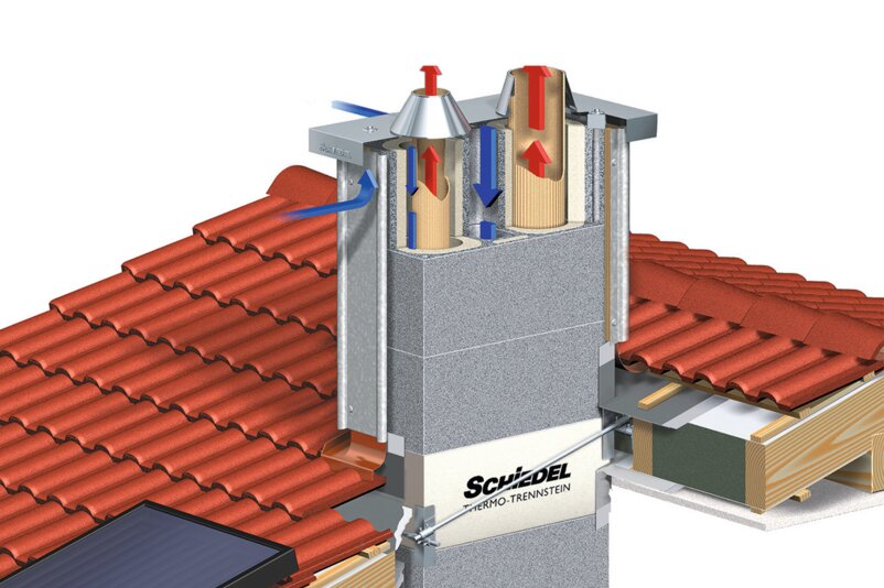 ABSOLUT - Der Schadstoff geprüfte Energiesparschornstein!