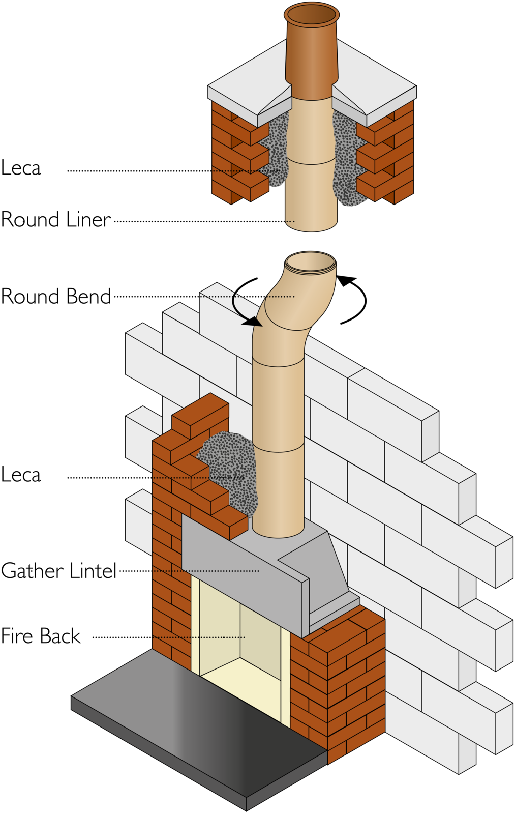 SIH - The insulating chimney for traditional heating systems