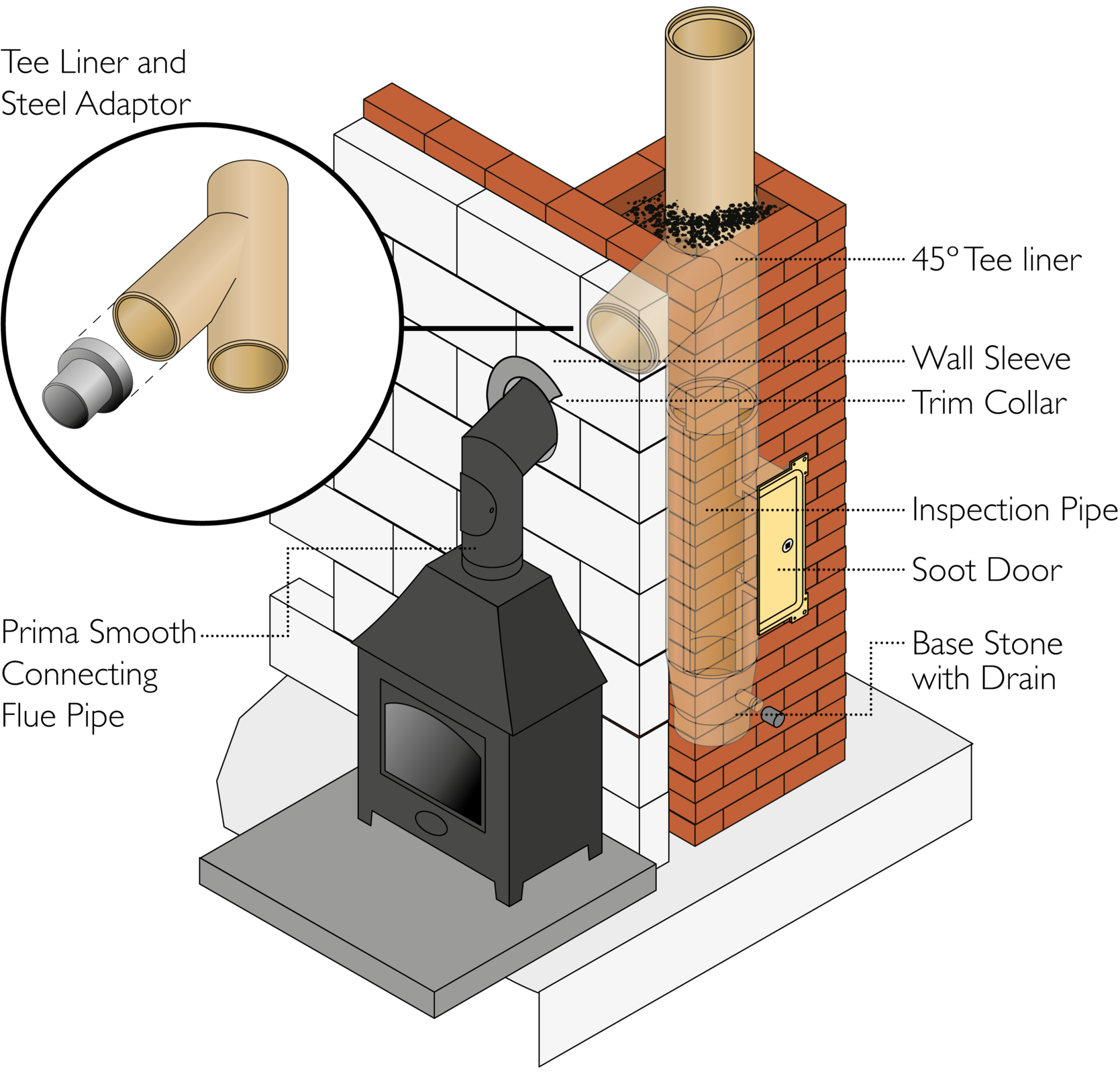 SIH - The insulating chimney for traditional heating systems