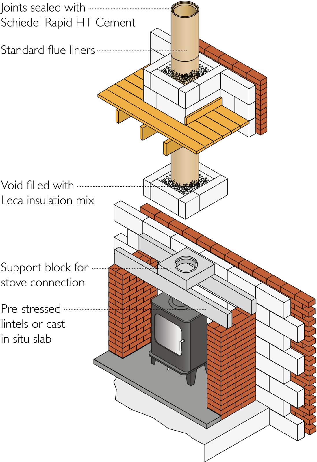 SIH - The insulating chimney for traditional heating systems