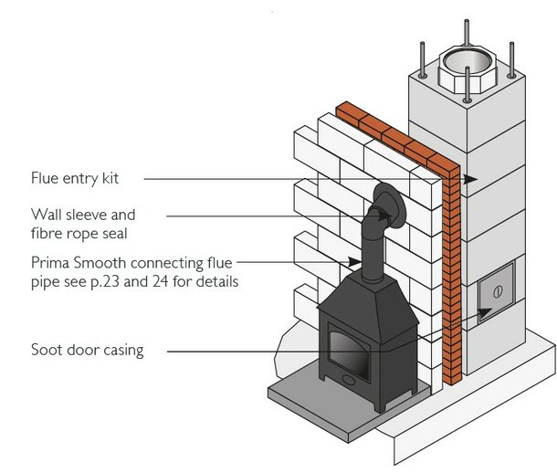 DM System Chimney Internal