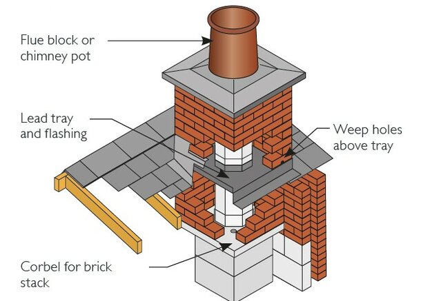 DM System Chimney Internal