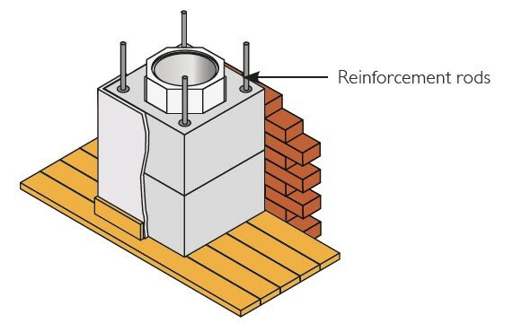 DM System Chimney Internal