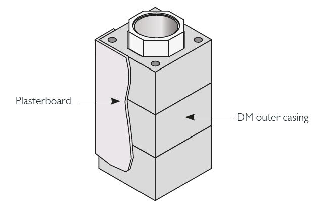 DM System Chimney Internal