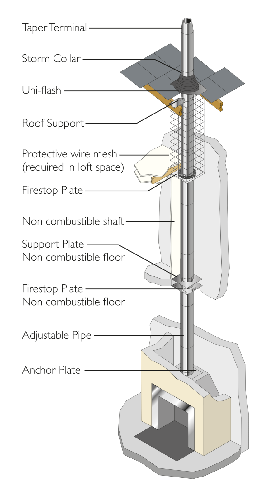 ICID PLUS