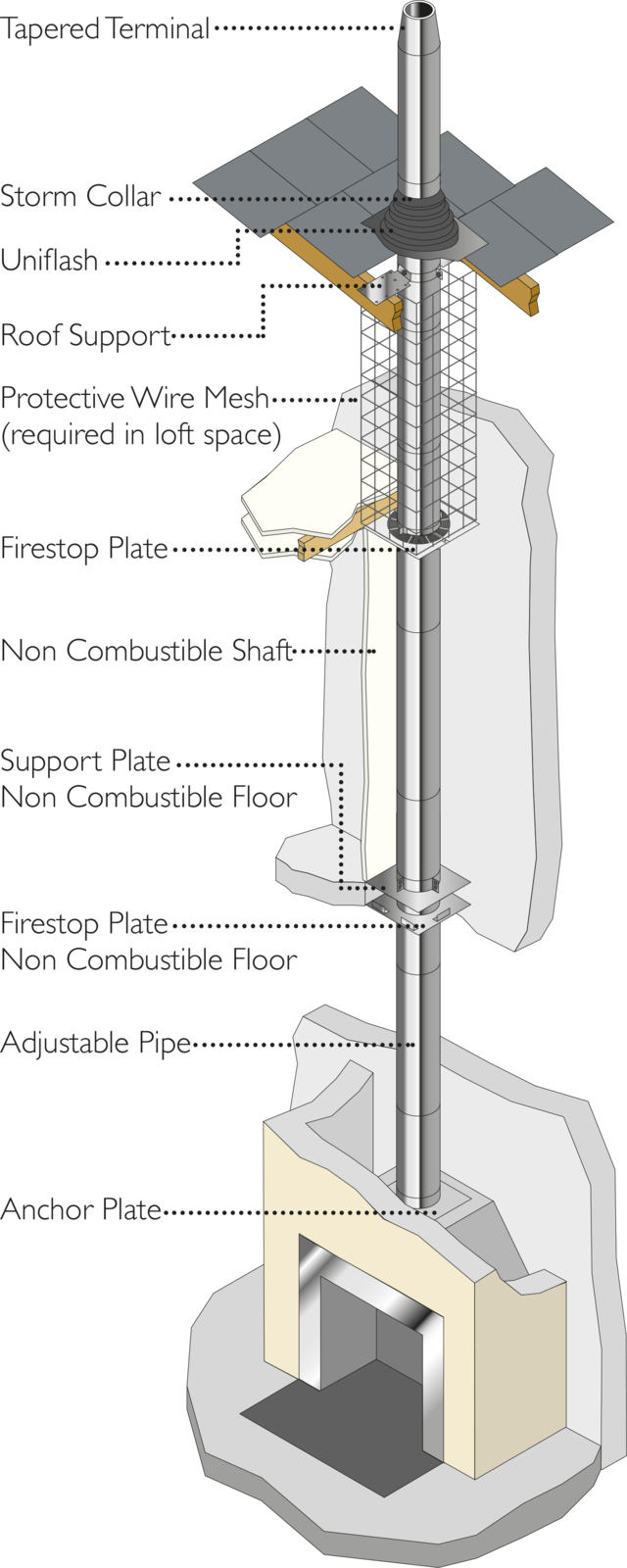 ICS - The double-walled stainless steel flue system