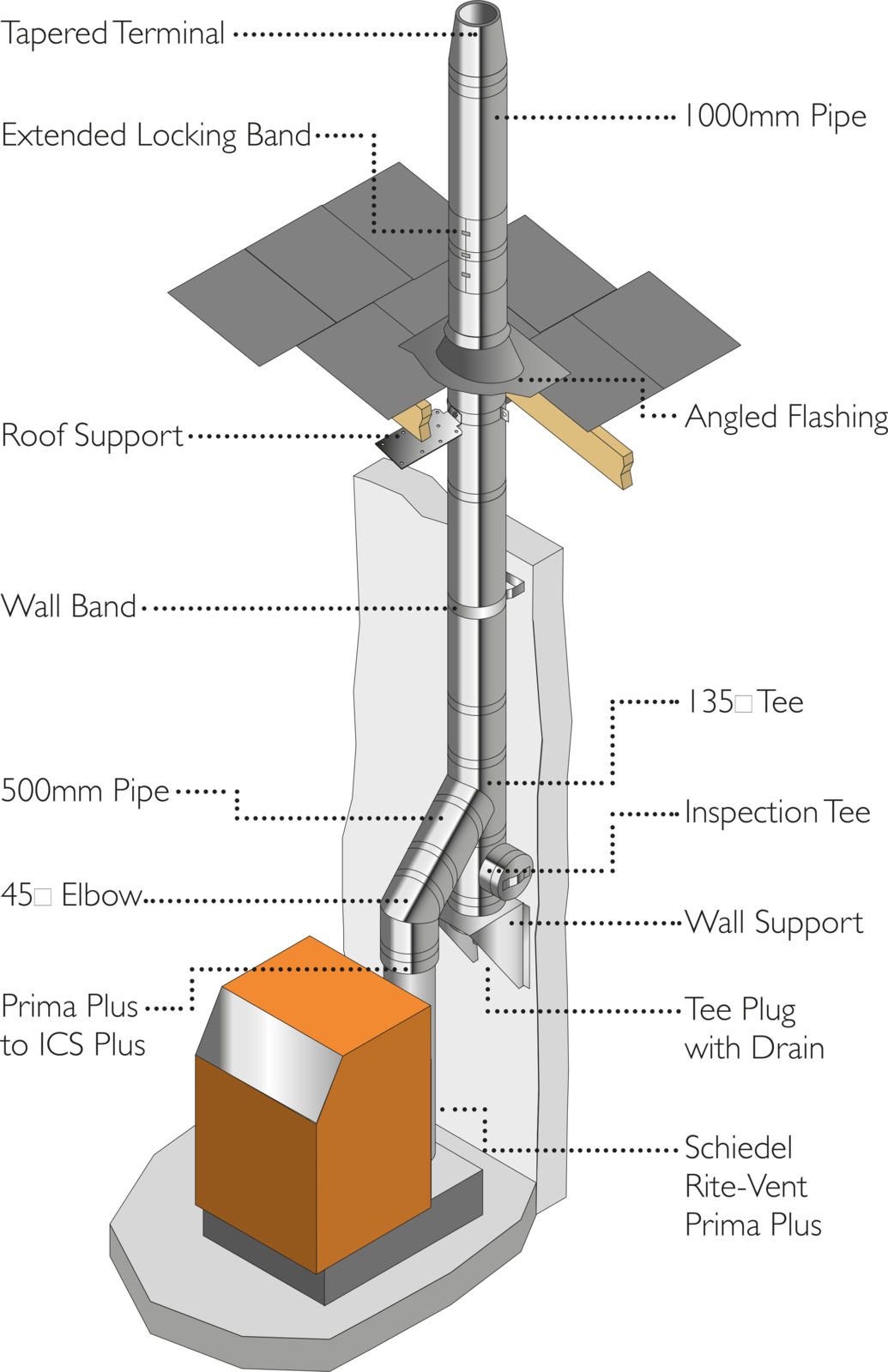 ICS - The double-walled stainless steel flue system