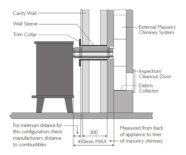 ICS – Twin Wall Insulated System Chimney