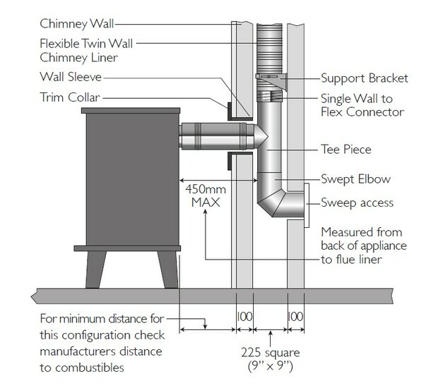 ICS – Twin Wall Insulated System Chimney