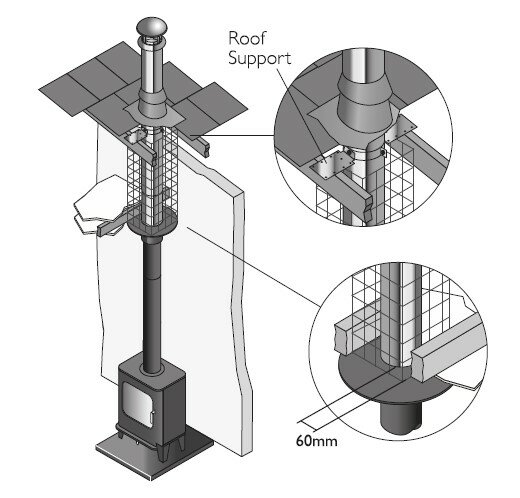 ICS – Twin Wall Insulated System Chimney