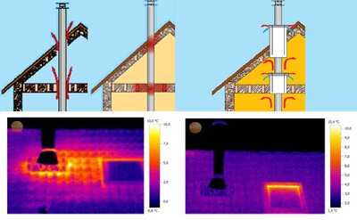 ACCESSOIRES DE TOIT ISO-BLOCK - SYSTÈMES DE PASSAGE PREFAB