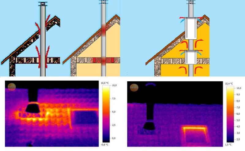 ISO-BLOCK - ROOF ACCESSORIES - PREFABRICATED ROOF PASSAGE SYSTEM