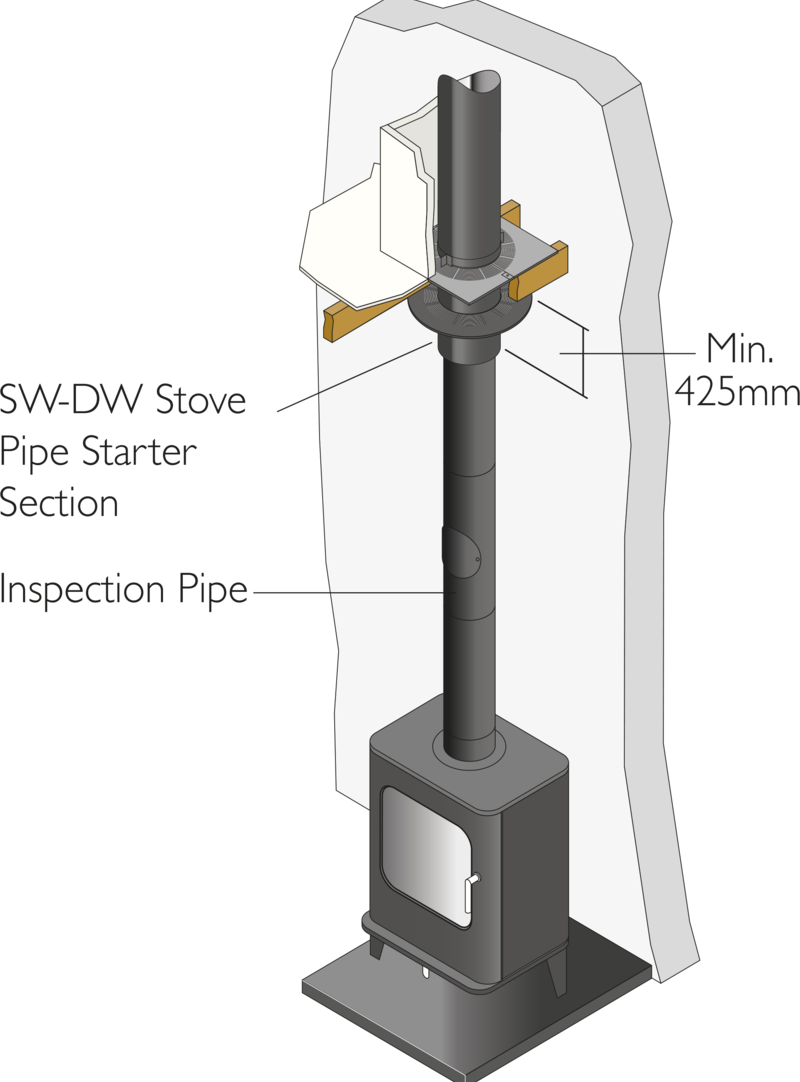 PRIMA SMOOTH - For wood and multifuel appliances!